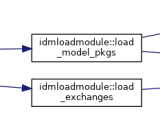 Modflow 6 Sourcecommonmodule Module Reference