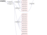 Modflow 6 Sourceloadmodule Module Reference