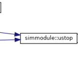 Modflow 6 Spatialmodelconnectionmodule Module Reference