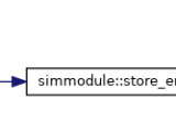 Modflow 6 Spatialmodelconnectionmodule Module Reference