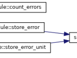 Modflow 6 Swfobsmodule Module Reference