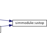 Modflow 6 Swfobsmodule Module Reference