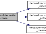Modflow 6 Versionmodule Module Reference