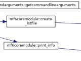 Modflow 6 Versionmodule Module Reference