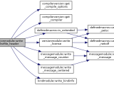 Modflow 6 Versionmodule Module Reference