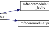 Modflow 6 Versionmodule Module Reference