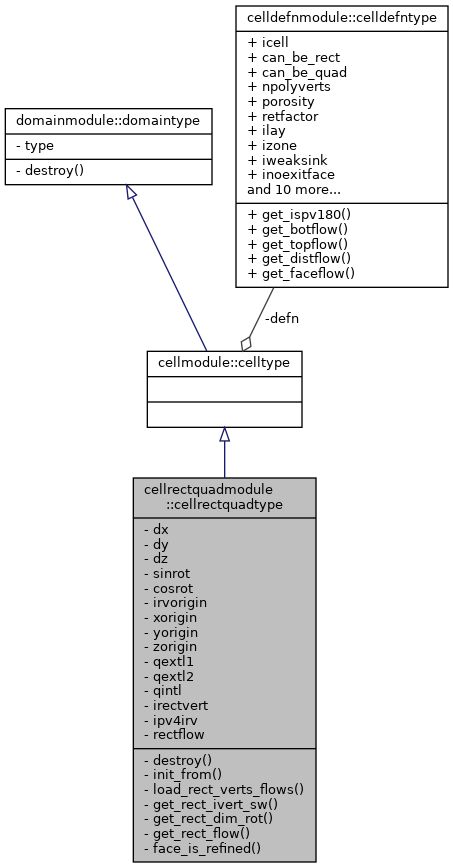 Modflow 6 Cellrectquadmodule Cellrectquadtype Type Reference - Perfect Mobile Abstract Arts | Free Download