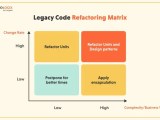 Legacy Code Refactoring Tips Steps And Best Practices Legacy