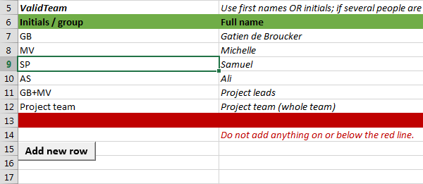 Team setup | Modus Operandi