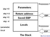 X86 Stack Base Pointers In Assembly Stack Overflow