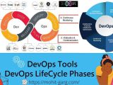 What Is Devops Lifecycle Phases Mohit Garg
