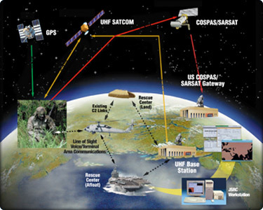 The Impacts of ICT on Defense Industry | Mokthar's Blog