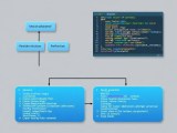Codeigniter Session Library Tips And Examples For Session Management