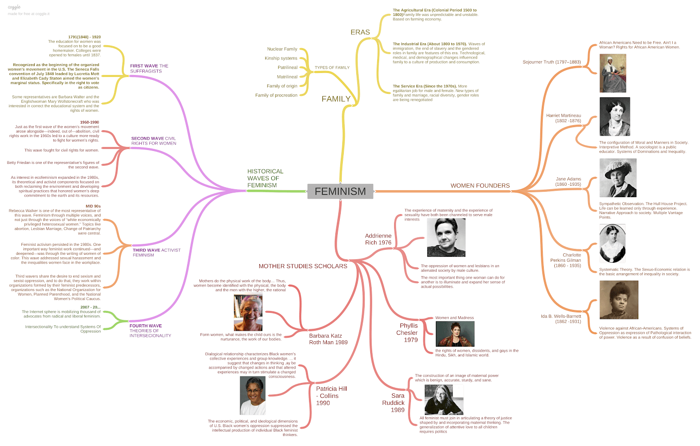 The Genesis of Contemporary Black Feminism – Women’s History Month