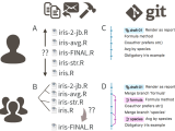 Section 5 Git Part One Reproducible Research In R