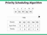 Scheduling Algorithms Hpc Training