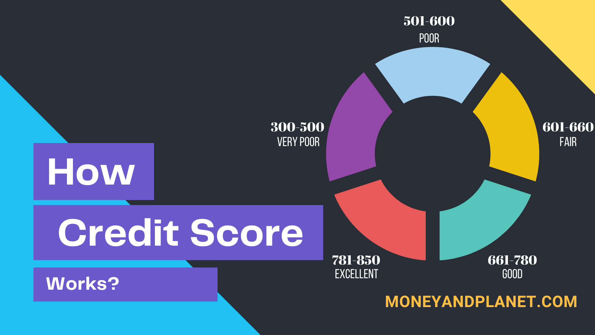 How Credit Score Works - Money & Planet
