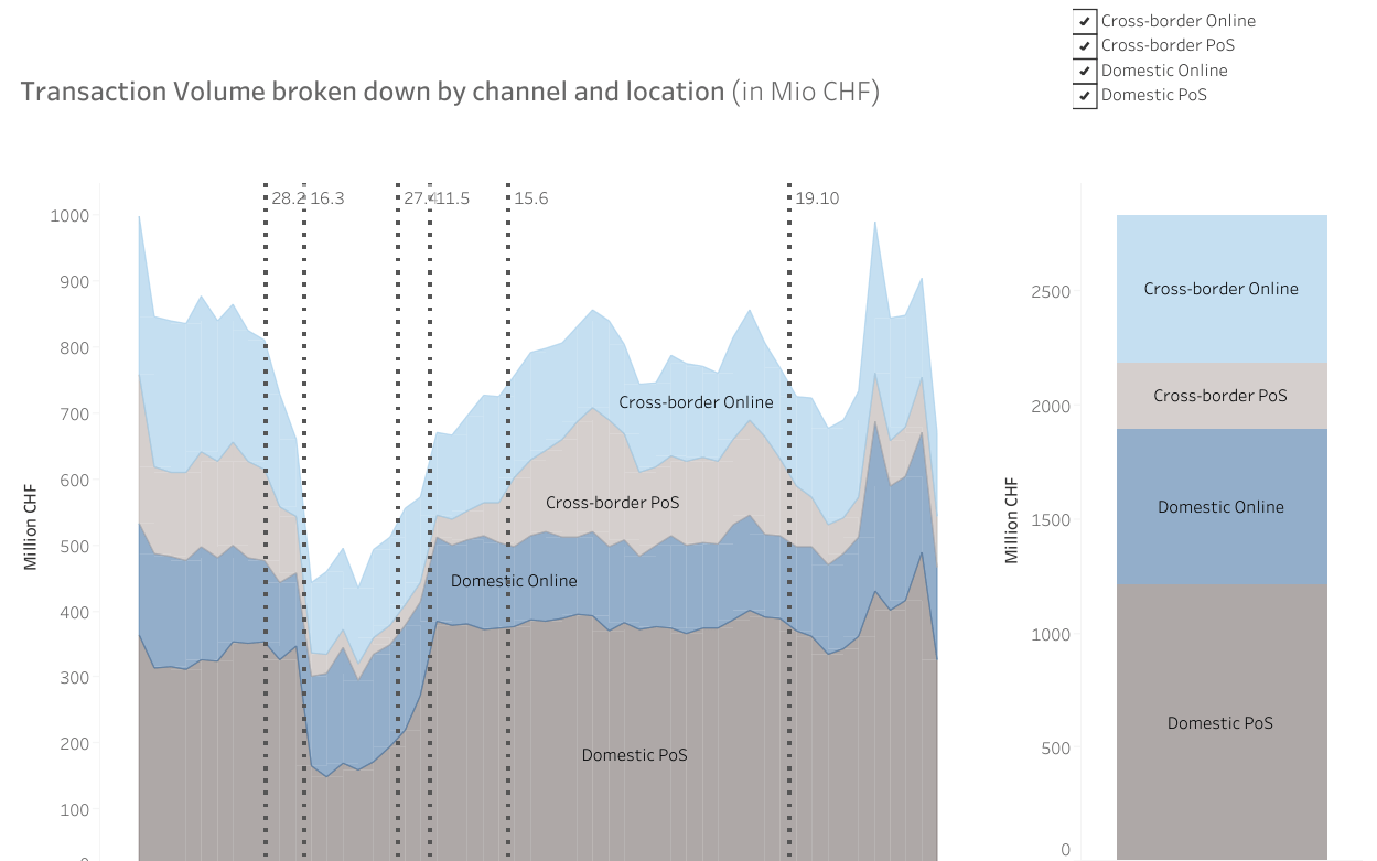 Transaction-Volume-CHF-1 – Monitoring Consumption Switzerland