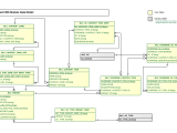 Data Model Broadleaf Commerce
