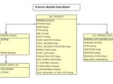Process Data Model Broadleaf Commerce