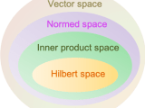Vector Space Mono Mole