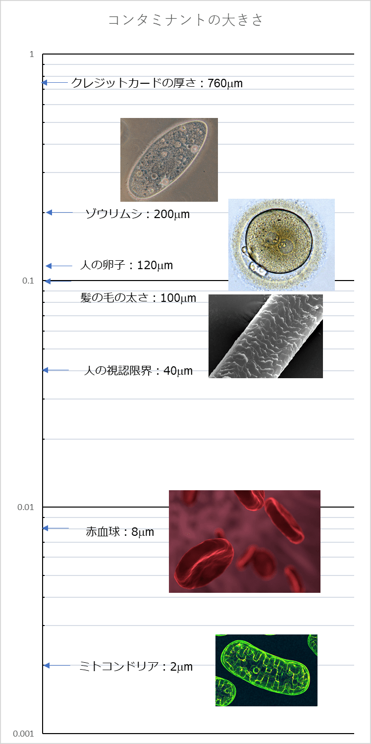 係数法による油の清浄度の表し方 Monozukuri Hitozukuri 日本のものづくり
