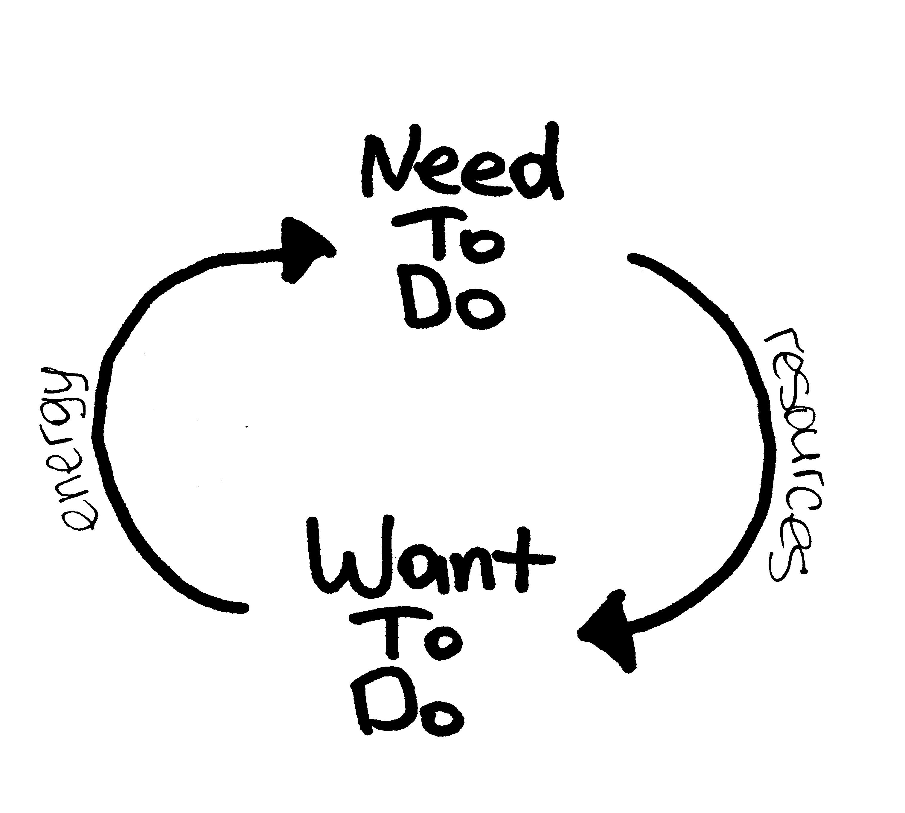 The Energy Cycle of Daily Life - Monthly Method