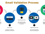 Email Validation 11 Reasons Why You Need It