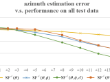 3d Spatial Features For Multi Channel Target Speech Separation