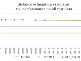 3d Spatial Features For Multi Channel Target Speech Separation