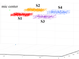 3d Spatial Features For Multi Channel Target Speech Separation