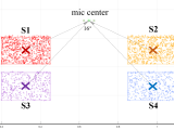 3d Spatial Features For Multi Channel Target Speech Separation