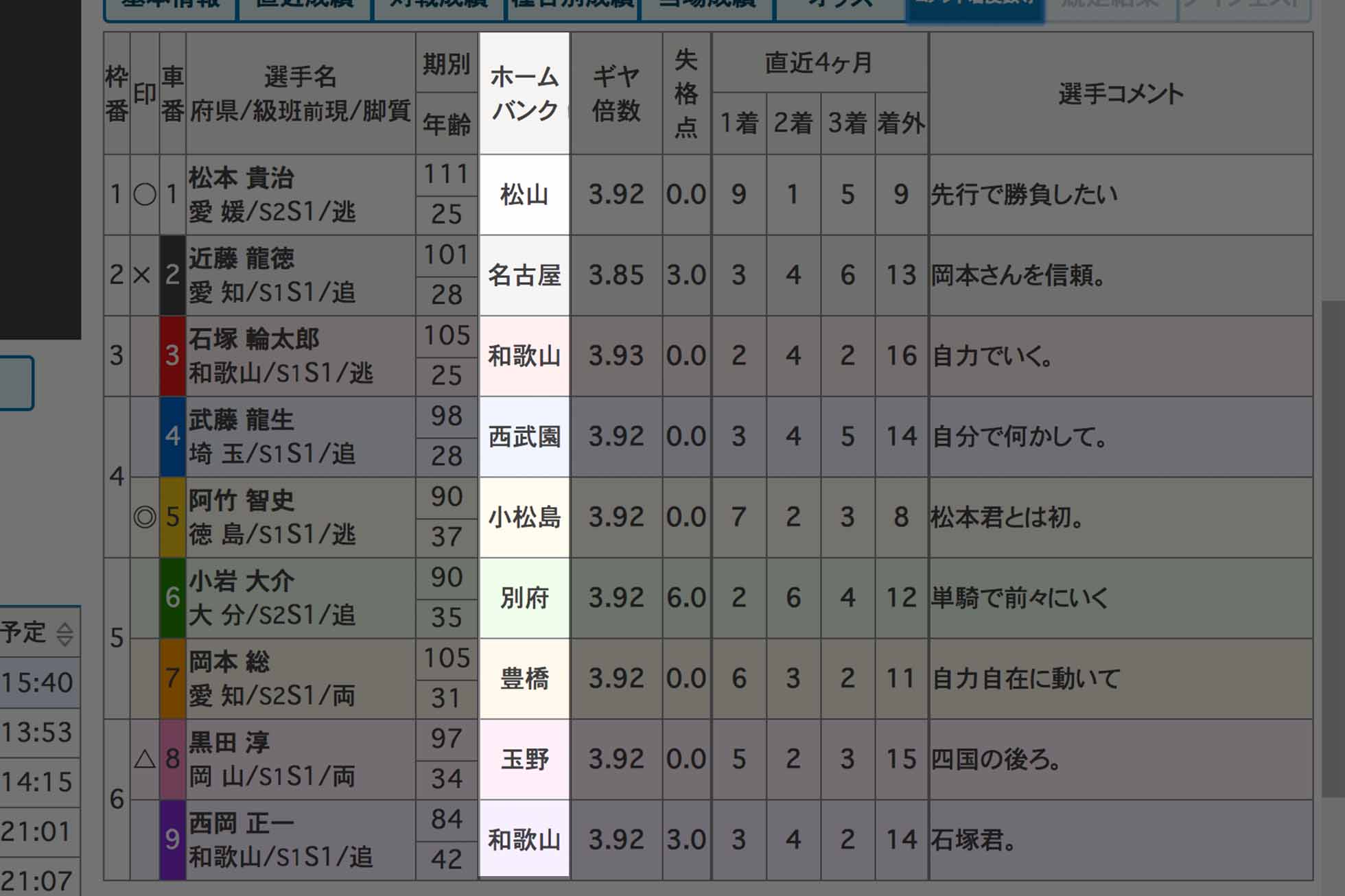 初心者でもわかる、出走表の見方講座 More Cadence 自転車トラック競技ロードレース競輪ニュース Part 2