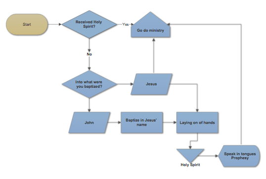 Year B, Baptism of the Lord, 2018 – Let’s Get Started! – More Than Hearing