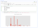 Interactive Notebooks For Data Analysis And Visualization Morphocode