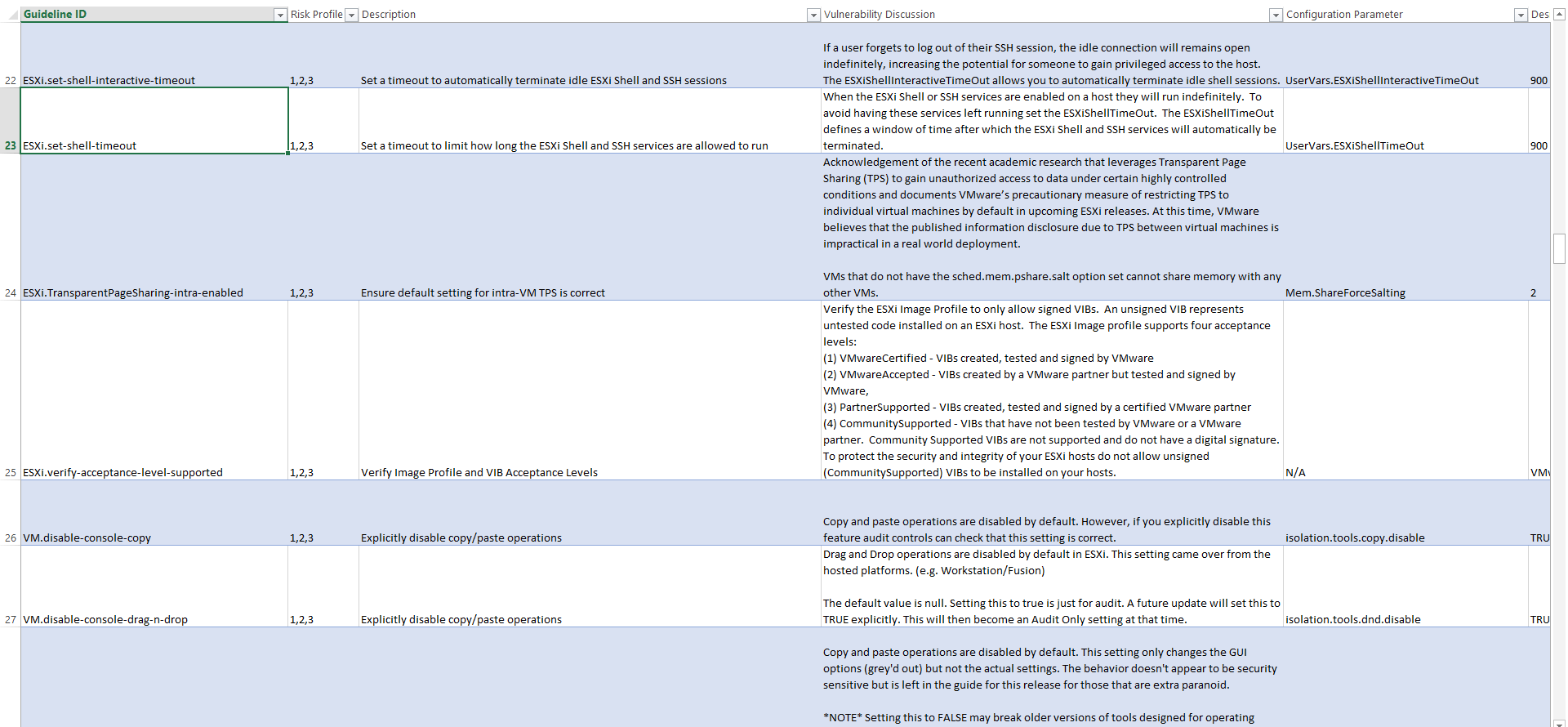 VMware Security Hardening Guides – Mo's Notes