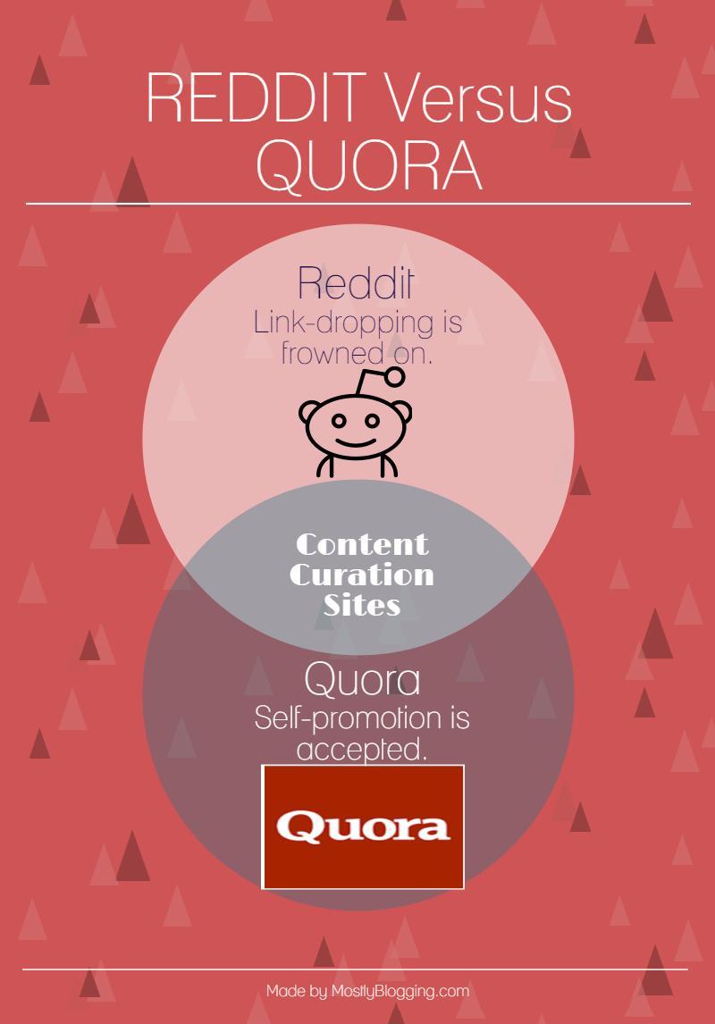 How to Be a Better Blogger With Quora