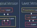 Understanding Data Layers Without Databases