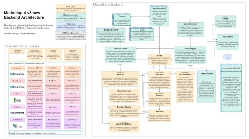 Github Mixigroup Motionlayoutsample - Ultra HD Ocean Wallpaper - Ultra HD