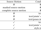 Motionlab Unified Human Motion Generation And Editing Via The Motion
