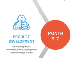 Hardtech Innovation Startup Acceleration Program