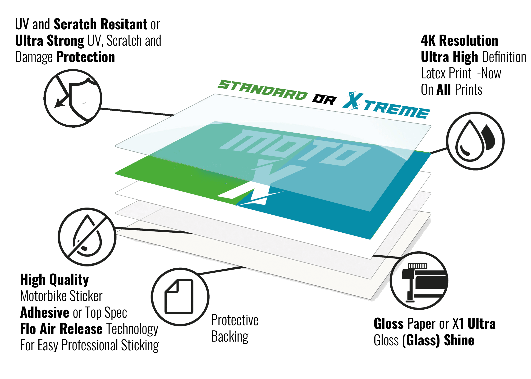 Motorcycle Decal Kit Print Options - MotoXGraphiX