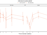 Plot Sample Level Data For A Feature Plot Feature Normalized Data