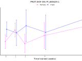 Plot Sample Level Data For A Feature Plot Feature Normalized Data