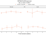 Plot Sample Level Data For A Feature Plot Feature Normalized Data
