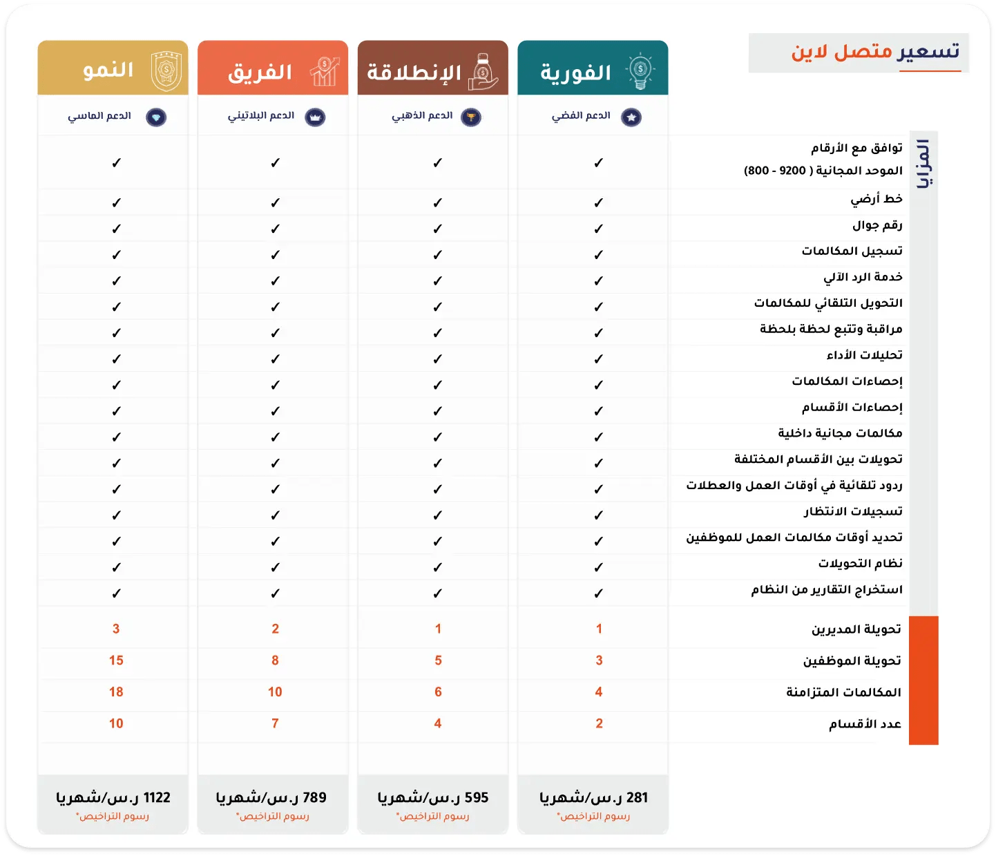 خدمات مراكز الاتصال من متصل لاين - كلاود كول سنتر - نظام كول سنتر سحابي