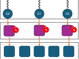 Minimizing Thread Contention Using Communicator Objects Mpi