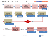 Oms Software Complete Field Service Tool Mpinarada