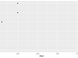 Create A New Layer Layer Ggplot2