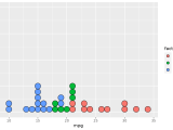 Dot Plot Geom Dotplot Ggplot2